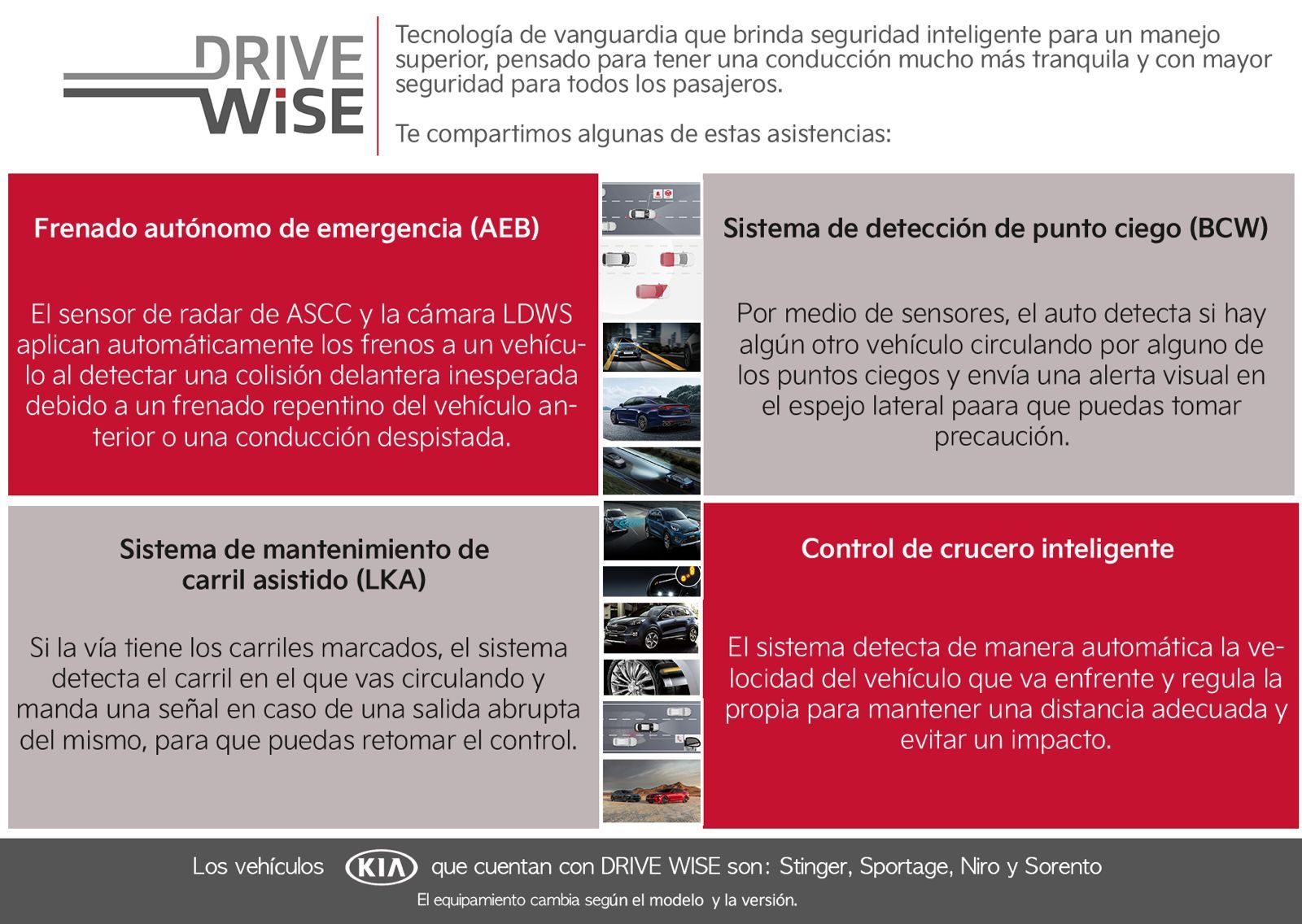 Conoce a Drive WiSE de KIA – Carnews